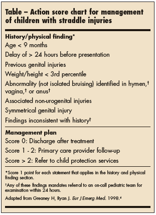 Injury From a Fall? | Consultant360