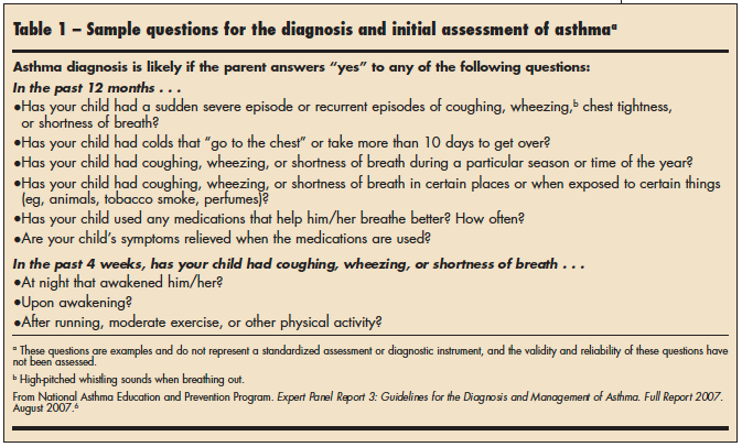 A Guide to Monitoring and Achieving Asthma Control in ChildrenYounger ...