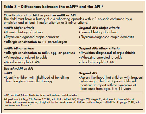 A Guide to Monitoring and Achieving Asthma Control in ChildrenYounger ...