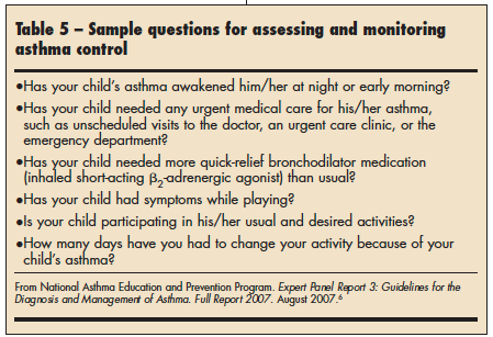 A Guide to Monitoring and Achieving Asthma Control in ChildrenYounger ...