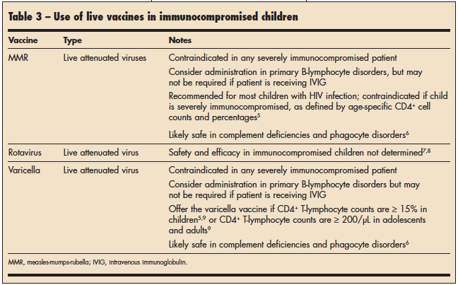Vaccinating the Immunocompromised Child | Consultant360