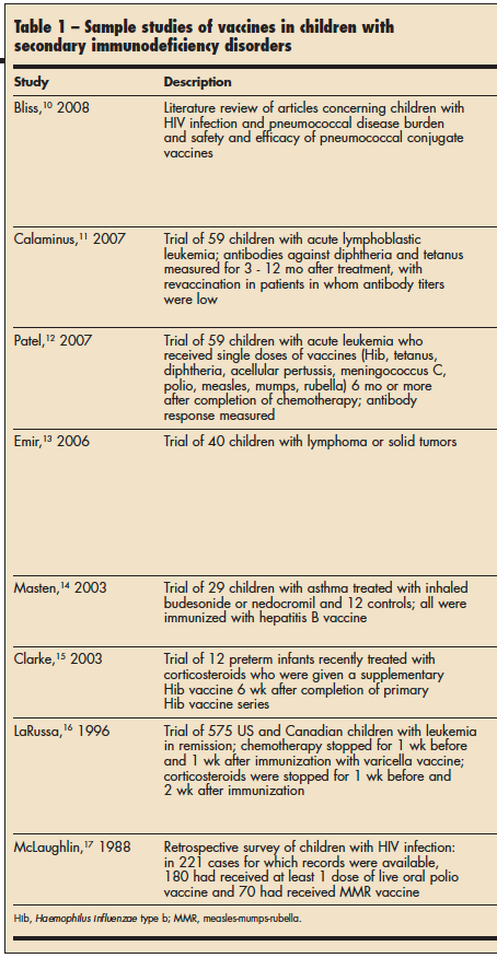 Vaccinating the Immunocompromised Child | Consultant360
