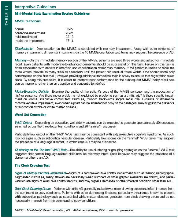 Dementia Screening Tools for the Primary Care Physician | Consultant360