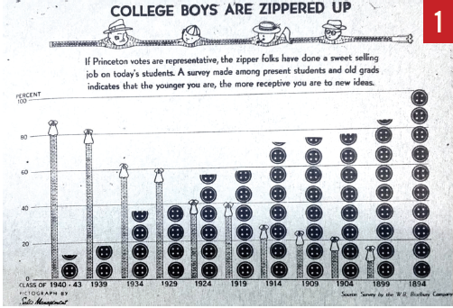 Zipper-Related Penis Injuries: A Medical Concern of Modern-Day Men ...