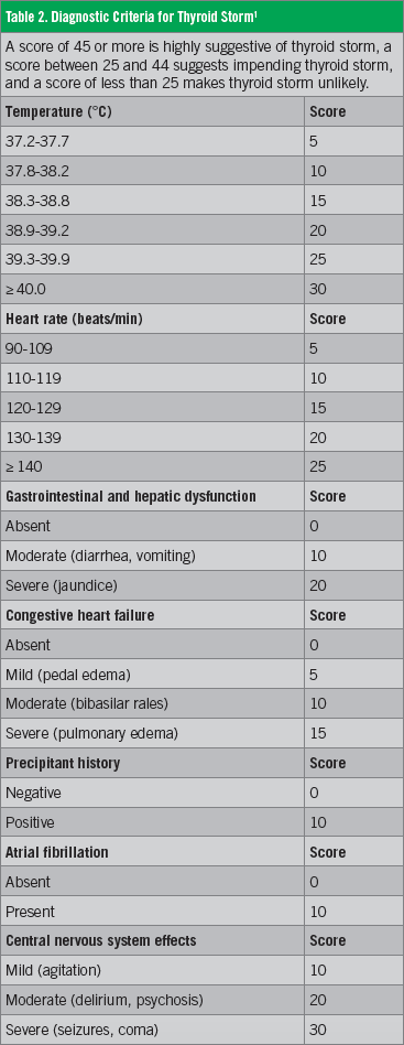 A Woman With New-Onset Psychosis: A Rare Presenting Sign of Thyroid ...