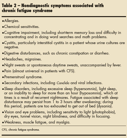Chronic Fatigue Syndrome: An Update on Diagnosis in Primary Care ...