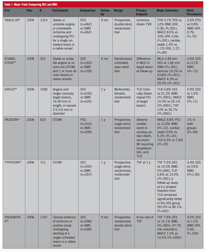 Coronary Artery Stents: From the Beginning to the Present | Consultant360