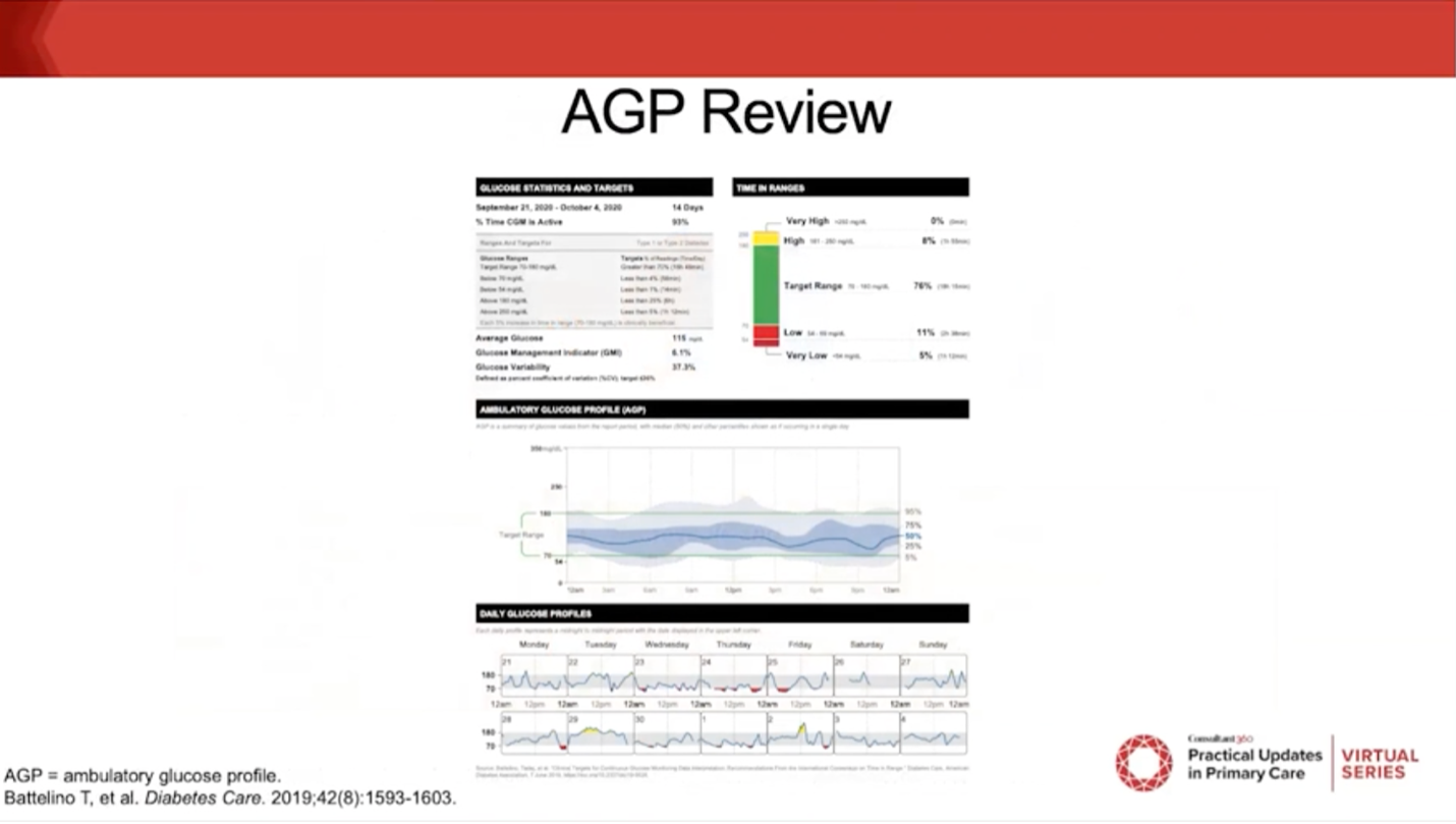 Medical Devices for Diabetes Management | Consultant360