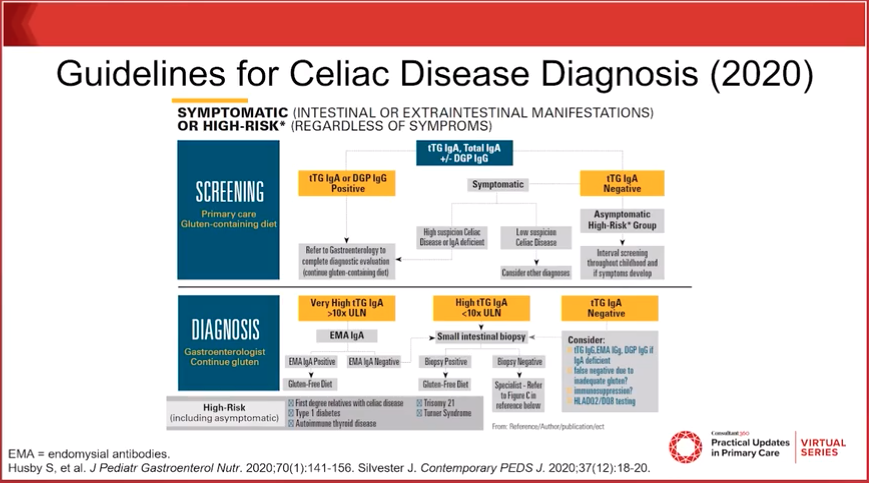 Everything You Need to Know About Celiac Disease | Consultant360
