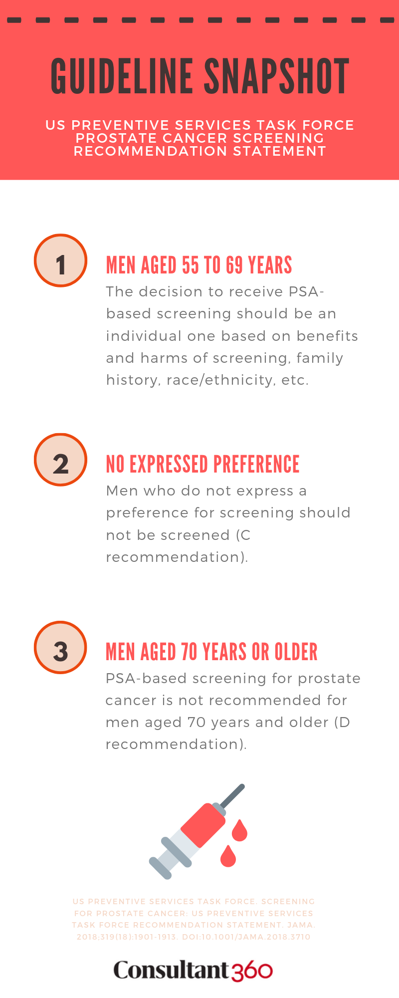 Guideline Snapshot: Prostate Cancer Screening | Consultant360