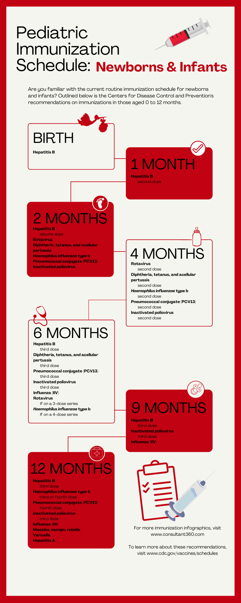 Infographic: Pediatric Immunization Schedule: Newborns & Infants ...