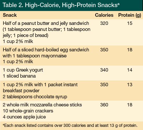 Nutritional Assessment of the Geriatric Patient: A Comprehensive ...