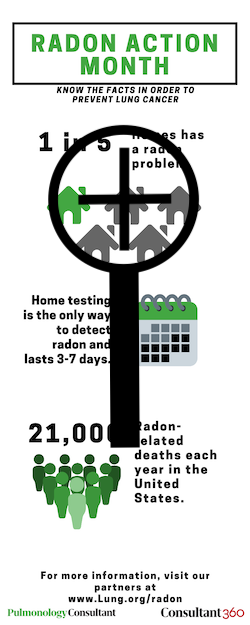 Radon Awareness Infographic | Consultant360