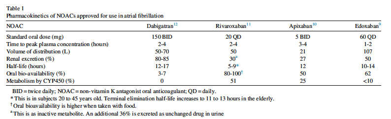 Robert Giugliano, MD, on the Use of NOACs Among Patients With Obesity ...