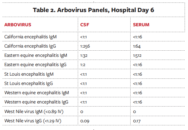 Eastern Equine Encephalitis | Consultant360