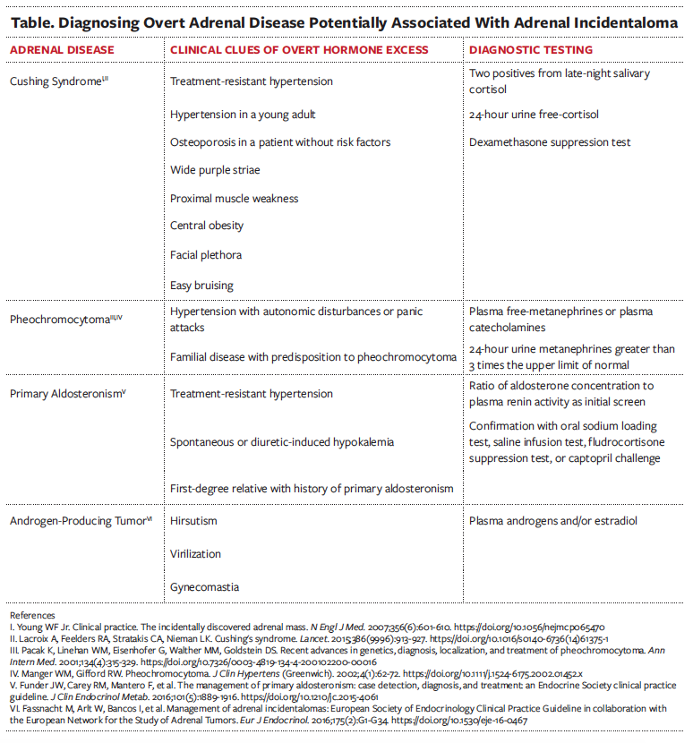 Adrenal Incidentaloma: A Review for Primary Care | Consultant360