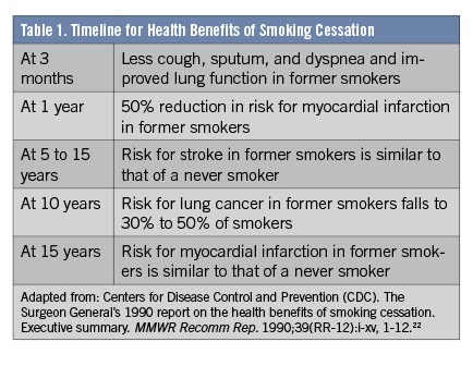 Lies, Damned Lies, and COPD | Consultant360