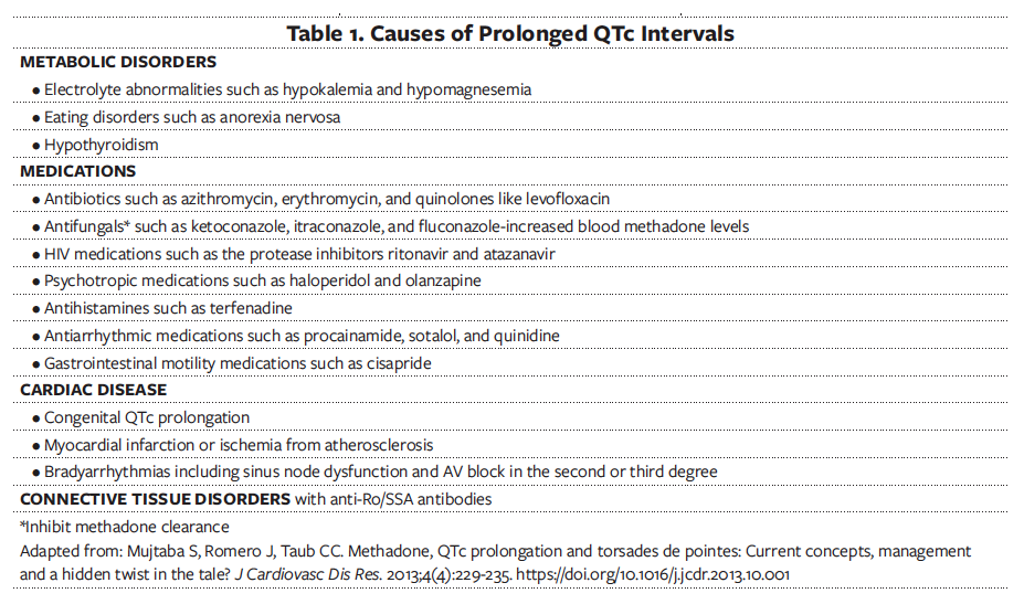 A Systematic Approach to Evaluating and Managing QTc Prolongation in ...