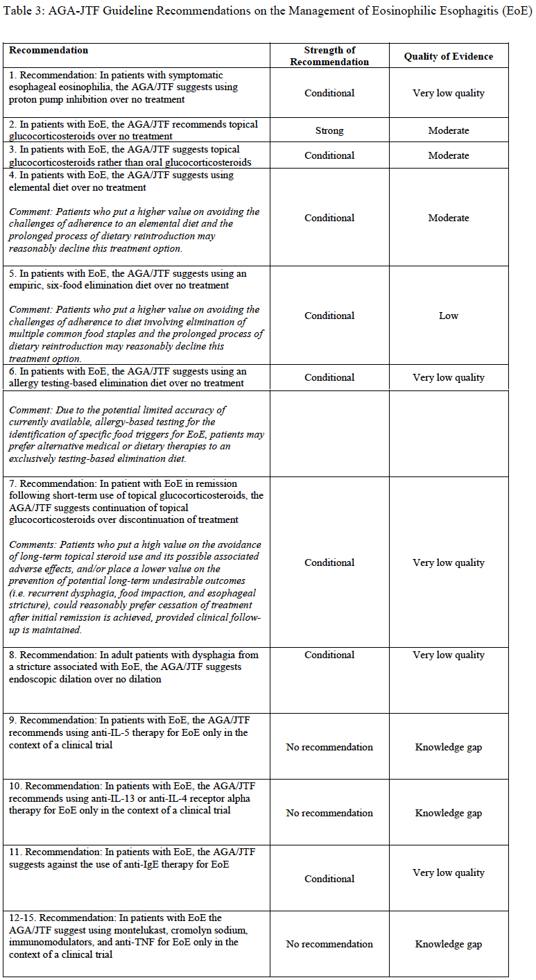 Ikuo Hirano, MD, on the New EoE Guidelines | Consultant360