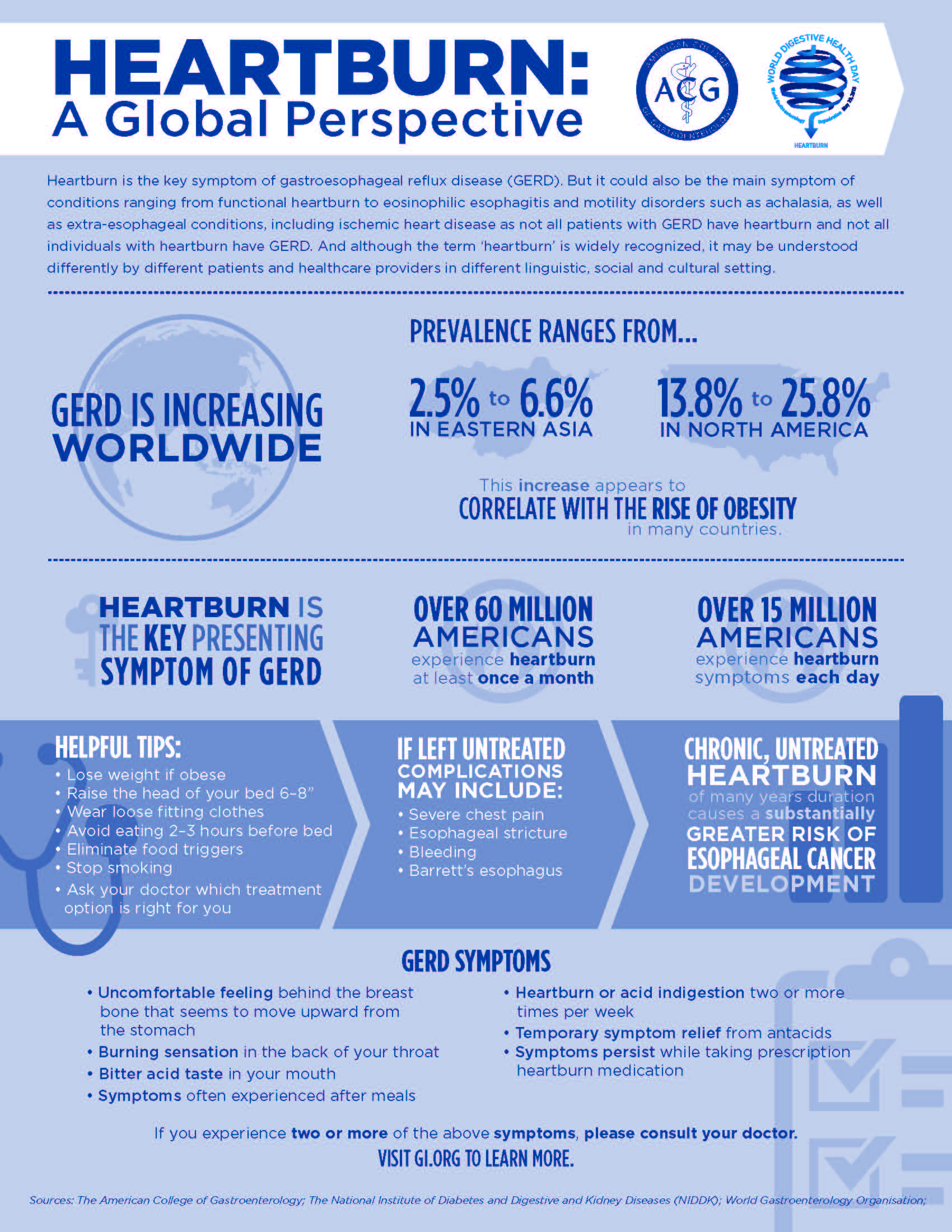 Infographic: A Global Perspective on Heartburn | Consultant360