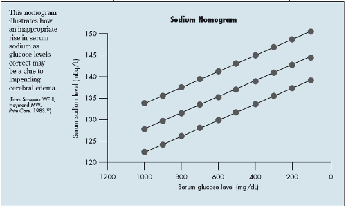Diabetic Ketoacidosis in Children: Strategies for Early Recognition and ...