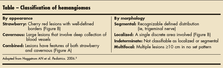 Making the Rounds: Eye Abnormality, Cherry Red Lesions | Consultant360