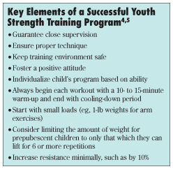 Strength Training in Children: Should They “Weight”? | Consultant360