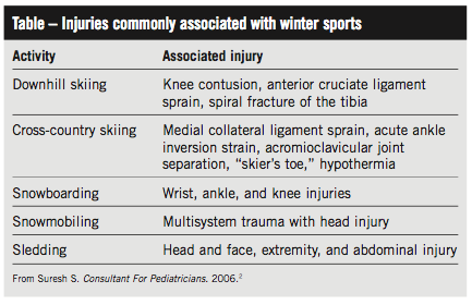 Tips to Help Prevent Winter-Related Injuries | Consultant360