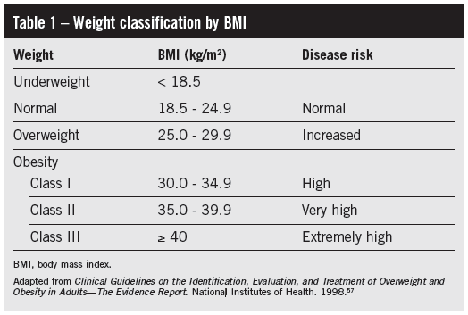 Obesity and Cardiovascular Disease: Steps to Reduce the Risk ...