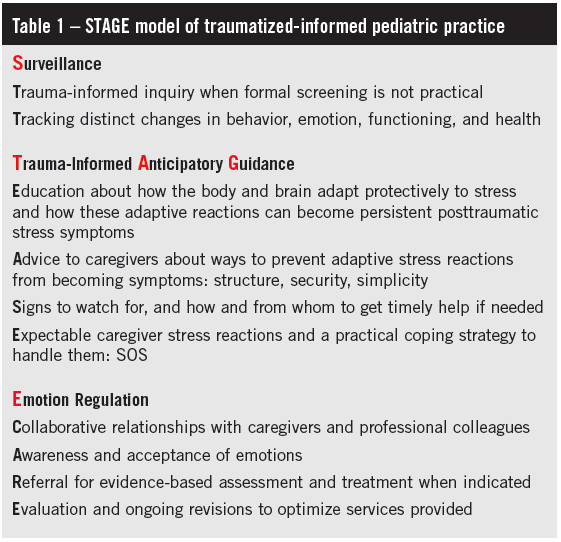 Acutely Traumatized Children: Identifying and Managing Posttraumatic ...
