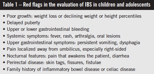 Irritable Bowel Syndrome in Children: Education, Reassurance, and ...