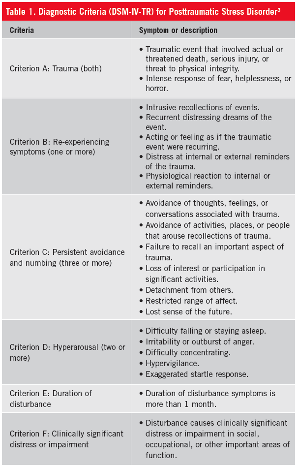 Dsm 5 Diagnostic Criteria For Ptsd Form Lityassistant