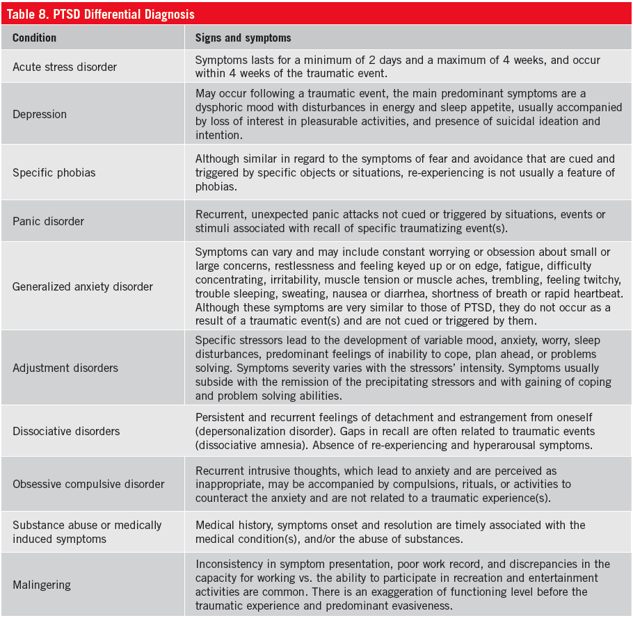Ptsd Dsm 5