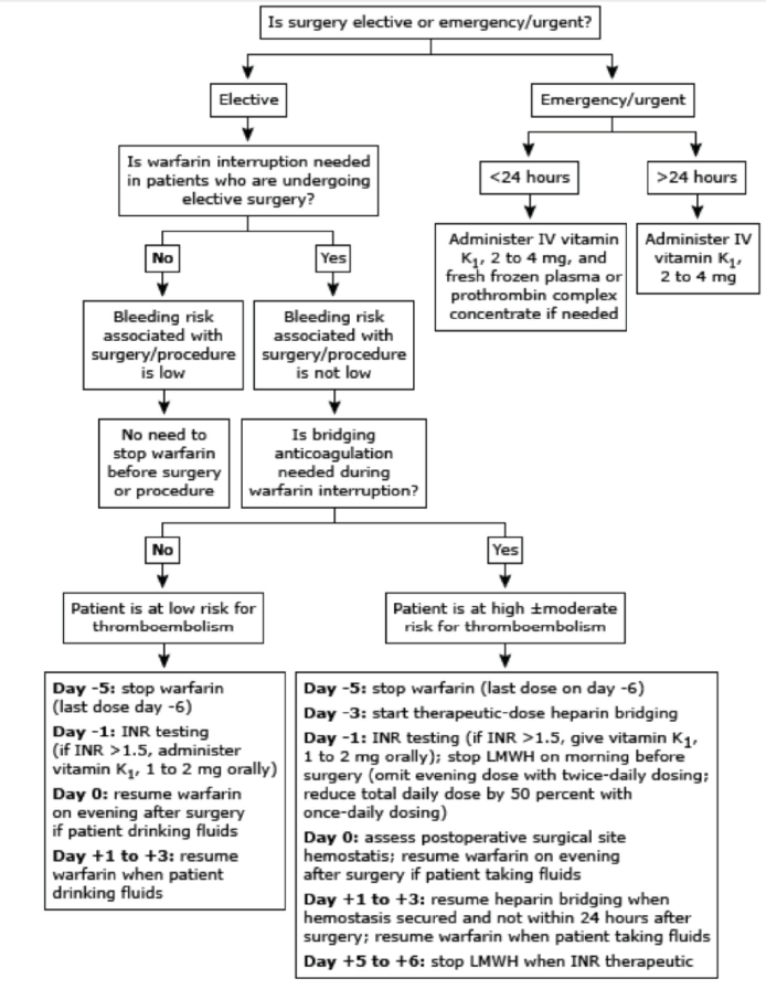 Preoperative Evaluation and Care: The Cardiac Patient Undergoes ...