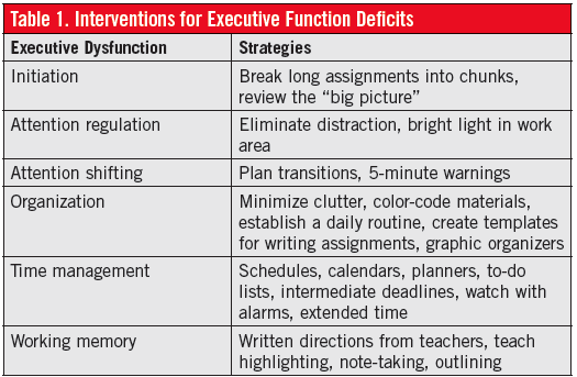 ADHD in the Elementary School Years: Dissecting a Developmental Dilemma ...