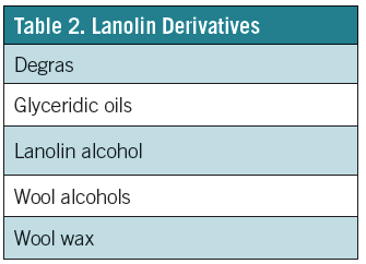The Lanolin-Wool Wax Alcohol Update | Consultant360