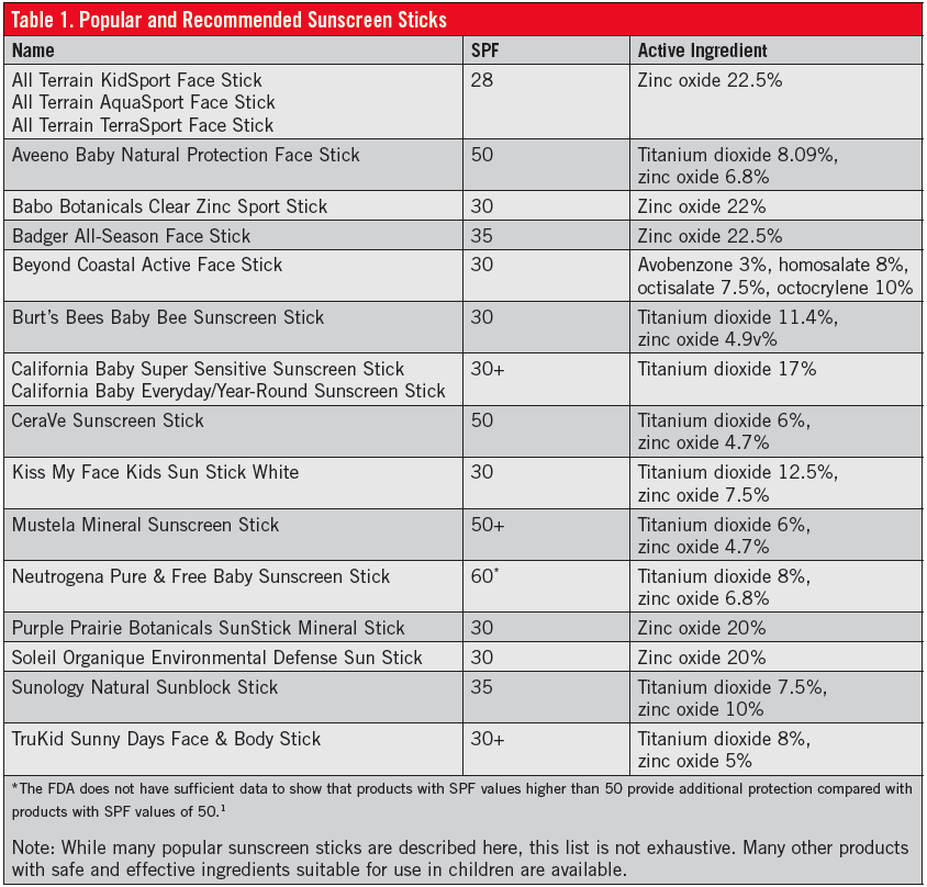 Sunscreen Sticks in Children: An Adjuvant Method of Optimal Sun ...