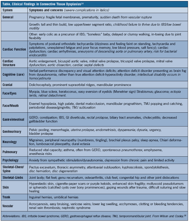 Common Tragedies Of Lax Joint Syndromes: Broken Hearts, Fallen Men, And ...