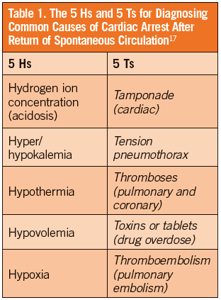 Optimizing Post-Resuscitation Care in the Emergency Department ...