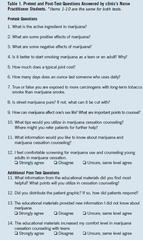 Marijuana Cessation Screening and Counseling for Young Adults in the ...