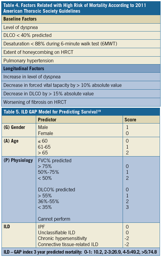 Pulmonary Fibrosis: Diagnosis and Treatment | Consultant360