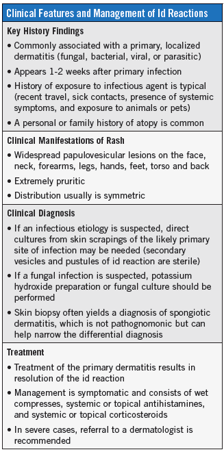 What’s the Cause of This Girl’s Widespread Papulovesicular Rash ...