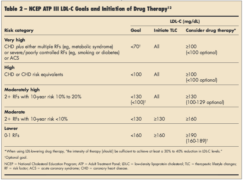 Managing Dyslipidemia in Patients with Chronic Kidney Disease: Evidence ...