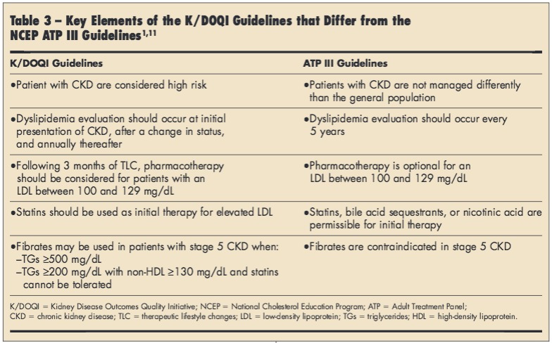 Managing Dyslipidemia in Patients with Chronic Kidney Disease: Evidence ...