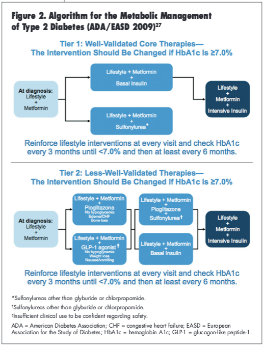Transforming Your Primary Care Group Practice into a Center of ...