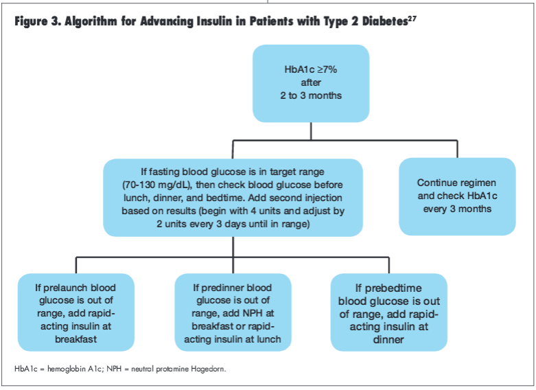 Transforming Your Primary Care Group Practice into a Center of ...