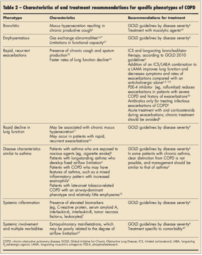 Treatment Options in Chronic Obstructive Pulmonary Disease: Current ...