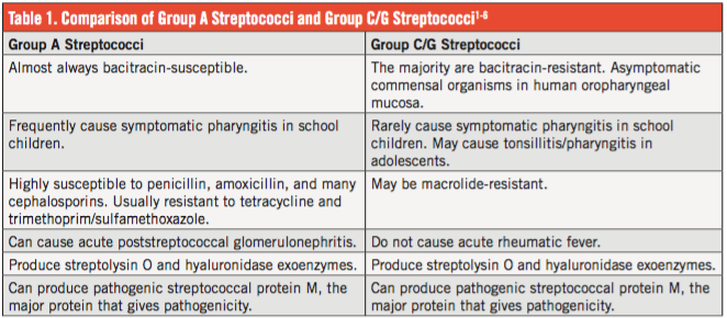 A Girl With Streptococcus dysgalactiae Brain Abscess and Meningitis ...