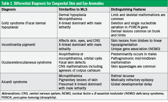 MLS Syndrome | Consultant360