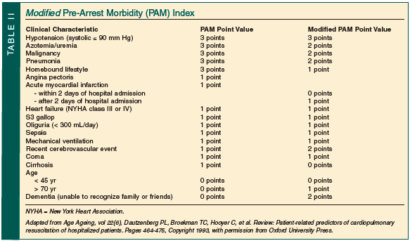 Predicting Survival From In-Hospital CPR | Consultant360
